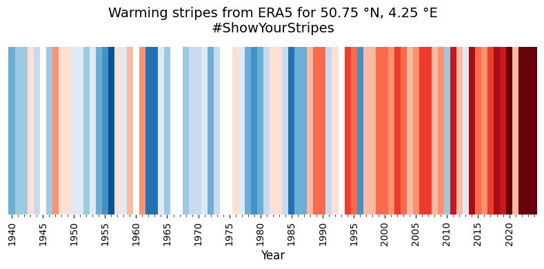 ERA5 hourly time-series data on single levels from 1940 to present