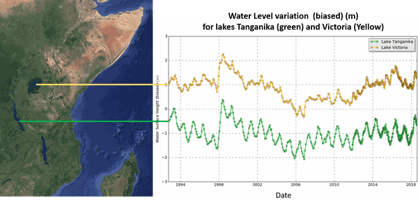 Lake water levels from 1992 to present derived from satellite observations